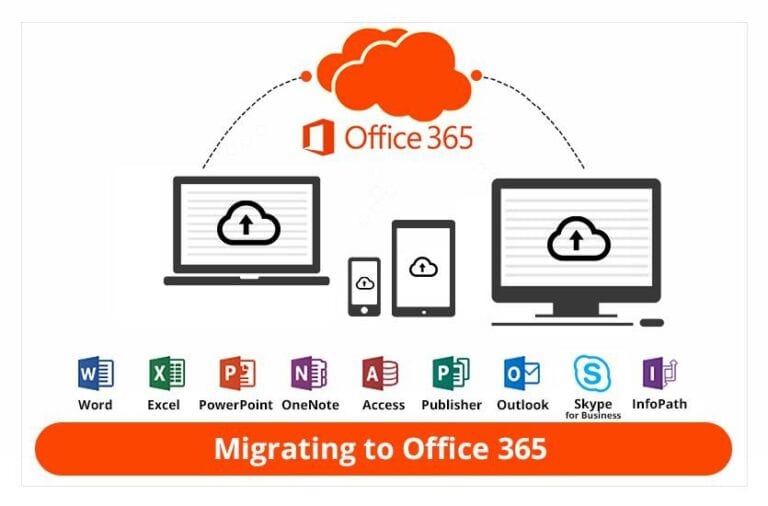 Office 365 Migration: Best Practices for Teams Migration